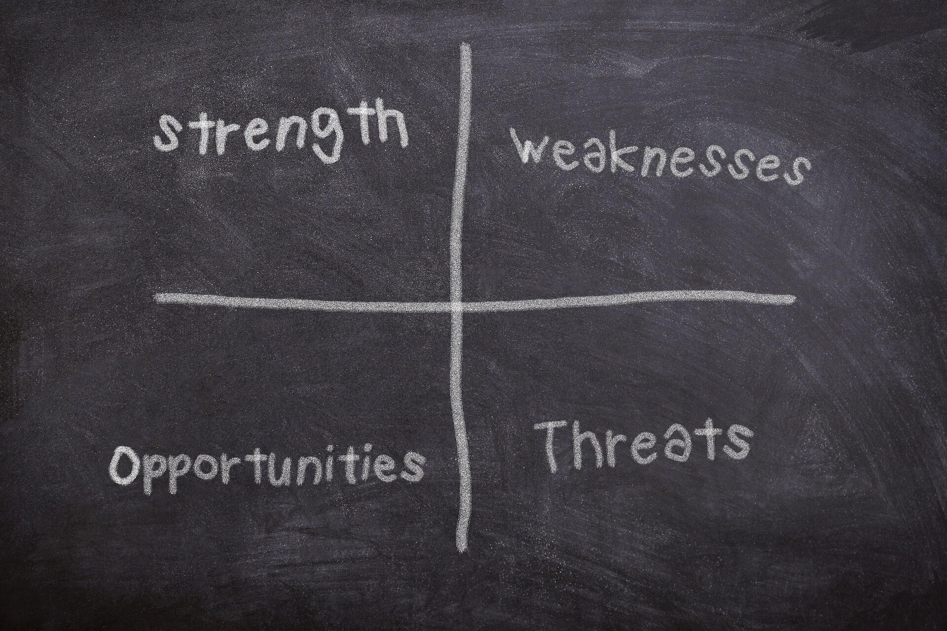 SWOT Analysis: The first Exciting Step in Business Strategy - Simple ...