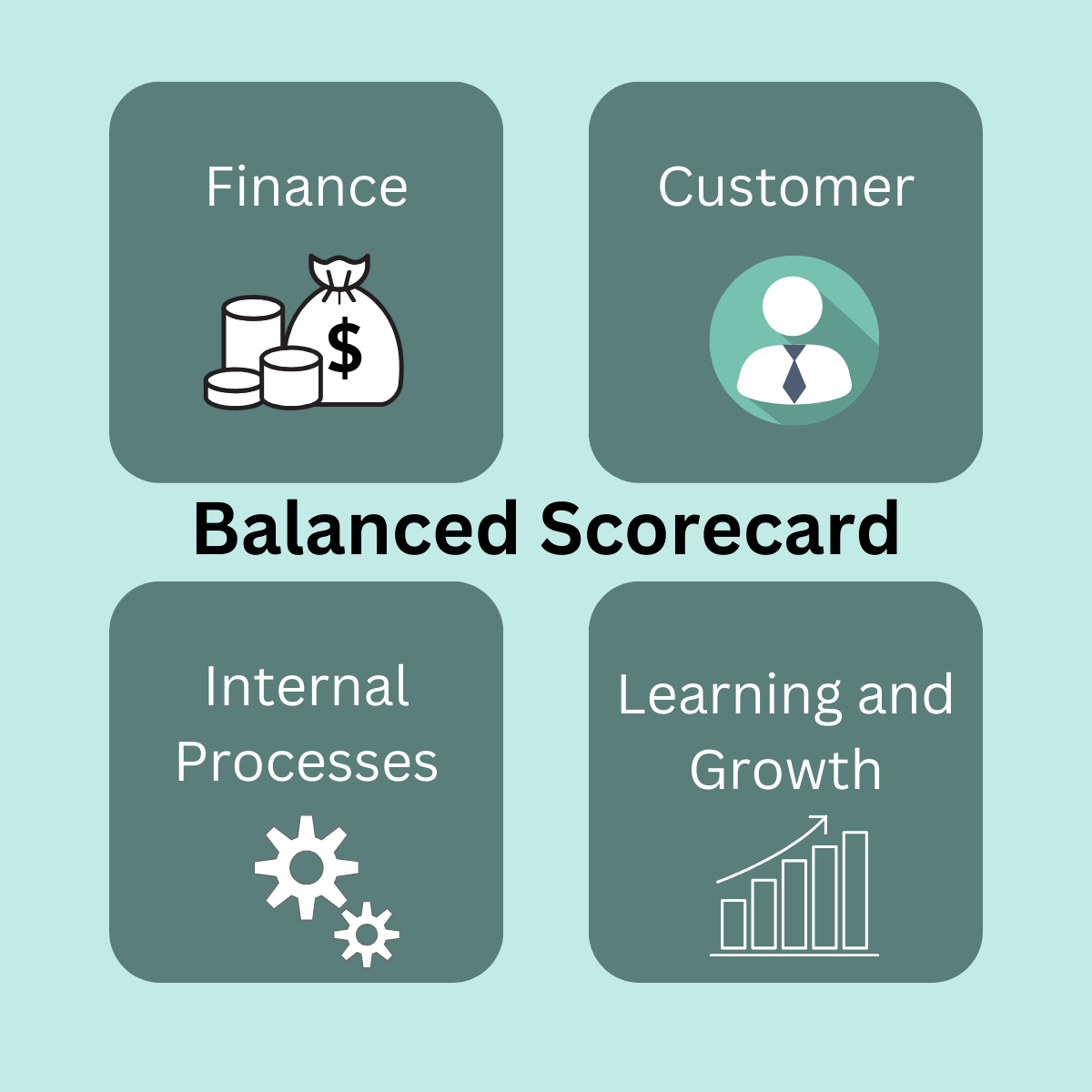 Organisational Transformation - Simple Business Transformation